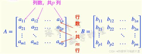 Fpga矩阵算法实现fpga实现矩阵行列式计算 Csdn博客 Fpga矩阵算法实现fpga实现矩阵行列式计算 Csdn博客