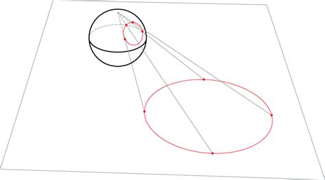 3d stereographic projection of a circle to a plane in asymptote tex