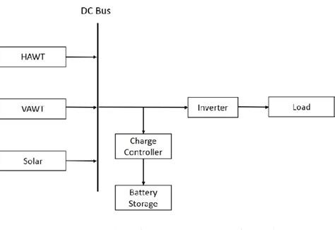 figure 2 from integration of energy storage system with renewable
