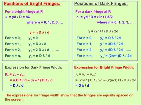 Interference Of Waves And Superposition Principle Pptx