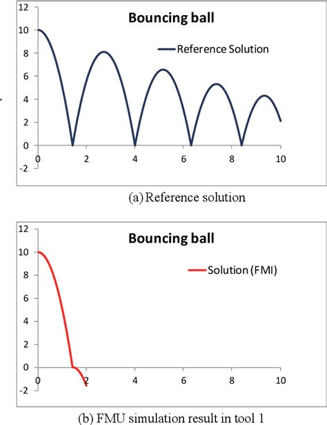 figure 1 from the functional mockup interface seen from an industrial