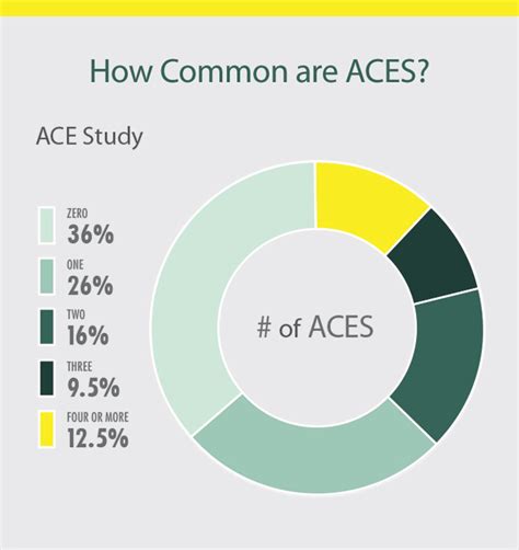 Aces Defined — 16 Strong Project
