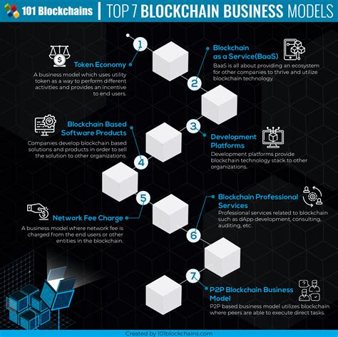 Top 7 Enterprise Blockchain Business Models 101 Blockchains