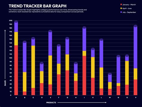 Daily Tracker Bar Graph Free