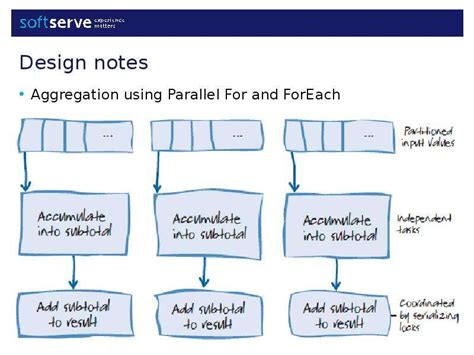 Task Parallel Library Data Parallelism Patterns презентация доклад проект скачать