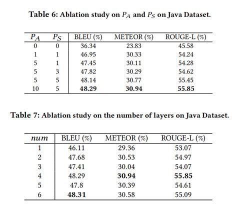 icse 2022 ast trans：code summarization with efficient tree structured