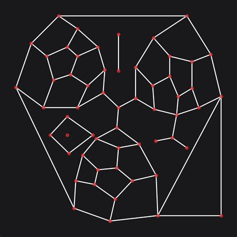 tools graphs