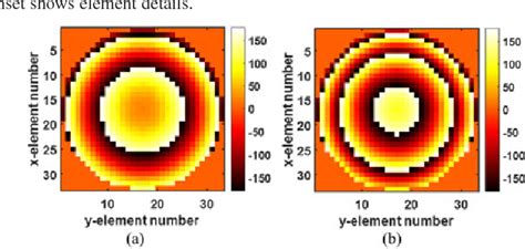 Figure 5 From Design Of A Low Cost Single Layer X Ku Dual Band Metal Only Reflectarray Antenna