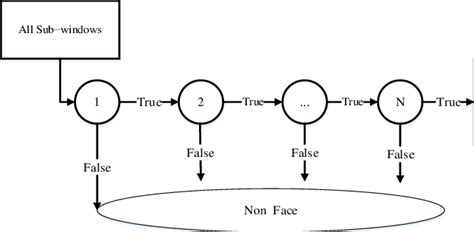 results of face detection using viola jones object recognizer