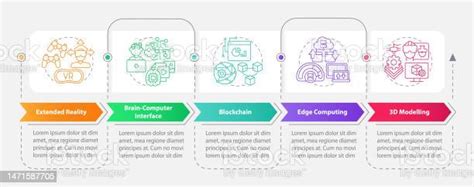 Technologies Of Metaverse Rectangle Infographic Template Stock Illustration Download Image Now