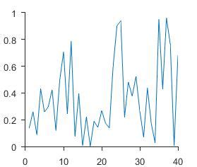 How To Add A Gap Between The Axes And The Plot In MATLAB Stack Overflow