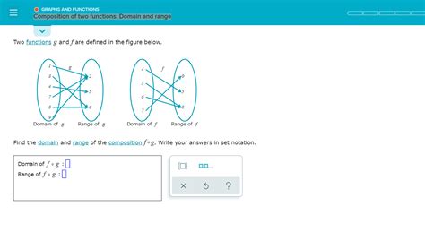 solved ographs and functions composition of two functions
