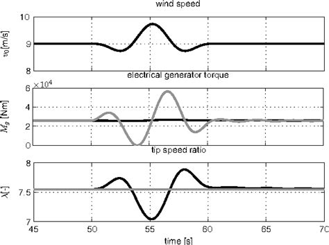 Figure 1 From Prospects Of Optimization Of Energy Production By Lidar