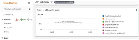 Api Gateway Cache For Post Method