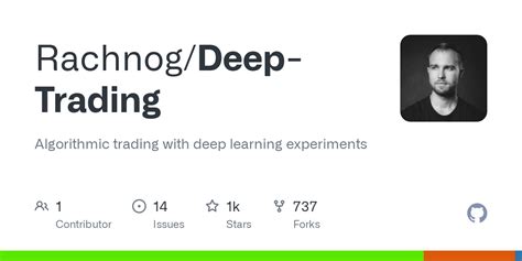 GitHub Rachnog Deep Trading Algorithmic Trading With Deep Learning Experiments