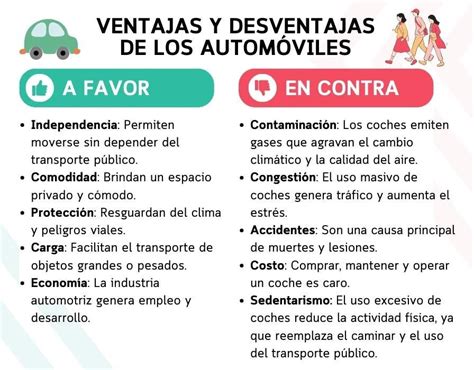 Historia Del Automóvil Y Su Evolución Resumen E Información Para Niños Automoviles Historia
