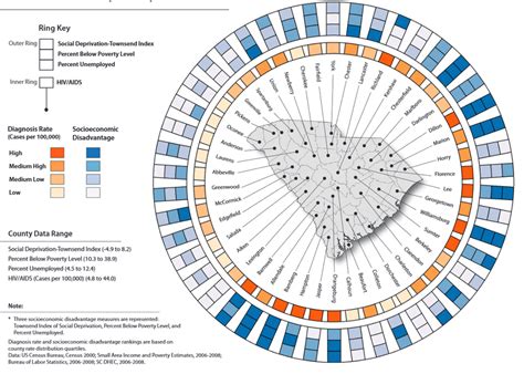 multivariate ring map used to explore associations between hiv and