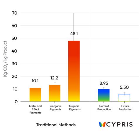 Sustainable Bio Inspired Color Cypris Materials