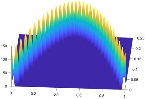 Graph Of P 15 X Y Fig 12 Graph Of The Motion Of Projectile Download Scientific Diagram
