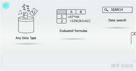 7 个最佳数据可视化 Wordpress 插件（图表和信息图表） 知乎