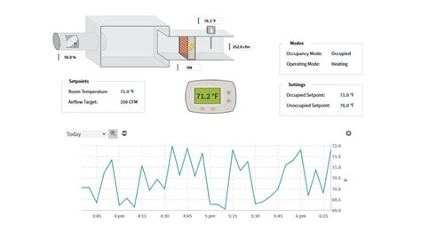 Vav Box Bms User Interface For Optimal Control