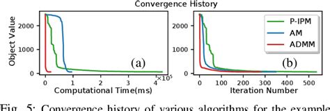 Figure 5 From Robust Multi Robot Trajectory Optimization Using