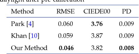 Spectral Reflectance Estimation From One Rgb Image Using Self Interreflections In A Concave