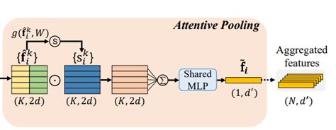【3d点群処理】randla Netを理解する Deliberate Learning