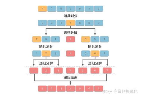 Leetcode《算法通关手册》 12 数组排序 知乎