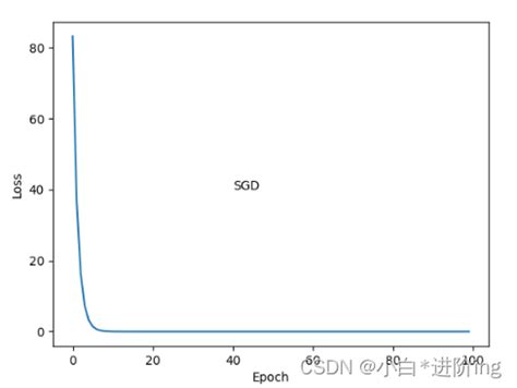 刘二大人 PyTorch深度学习实践 笔记 P 用PyTorch实现线性回归 typeerror scg step missing required positiona CSDN博客