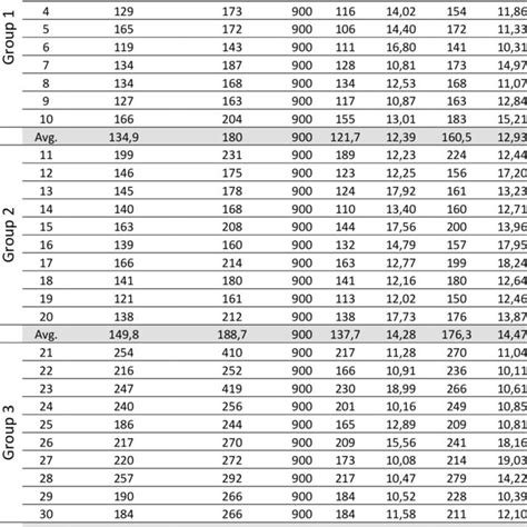 Detailed Results Obtained By Mathematical Model And Heuristic Approach
