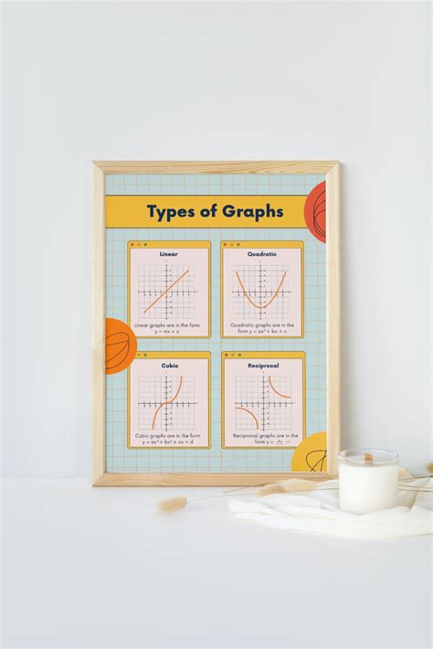 Different Types Of Graphs Poster