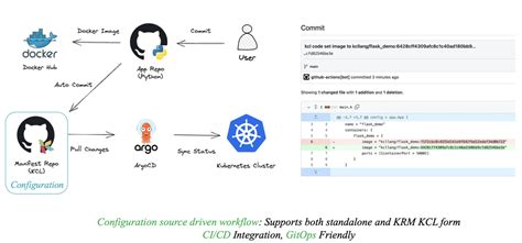 kubernetes 配置语言 kcl 正式成为 cncf 沙盒项目 云原生社区（中国）