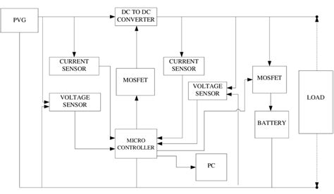 Solar Charging System Schematic Diagram Circuit Diagram