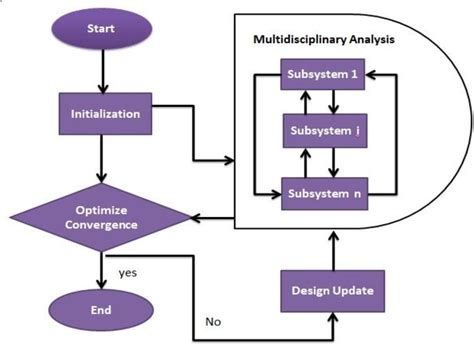 figure 4 from classification and regression algorithms for brain