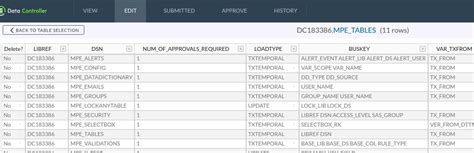 Allan Bowe On Linkedin Data Controller Documentation