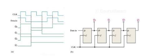 Solved Based On The Waveforms In Part A Of The Figure Chegg Com