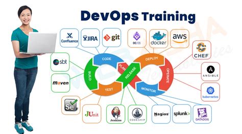 devops training center in gurgaon class course institute