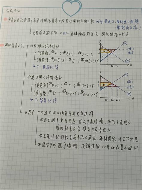 分享 公民筆記 筆記板 Meteor 學生社群