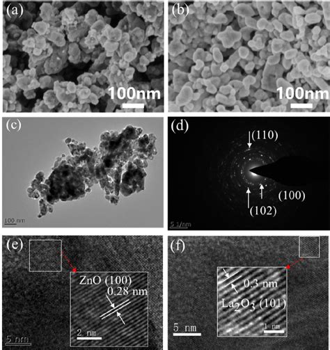 Figure 3 From Enhanced Acetic Anhydride Detection Based On Znola₂o₃