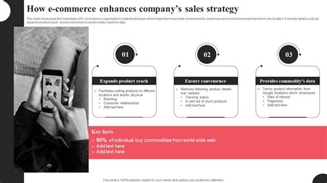 How E Commerce Enhances Companys Sales Strategy Ppt Powerpoint