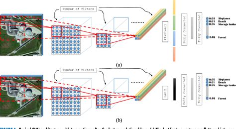 Figure 9 From Classification Of Remote Sensing Images Using