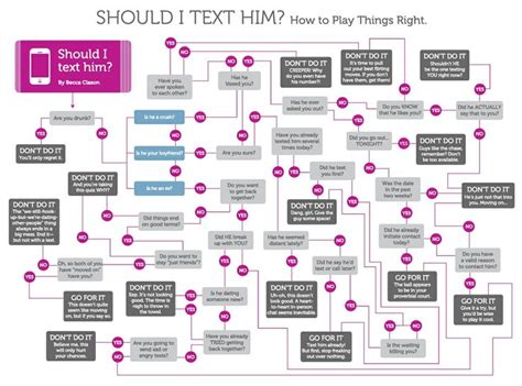 Pin By Nicole On Flowchart Quizzes Words Flow Chart Text Me