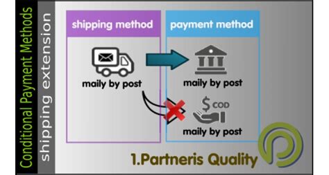 OpenCart Conditional Payment Methods For OpenCart X OpenCart Conditional Payment Methods For OpenCart X