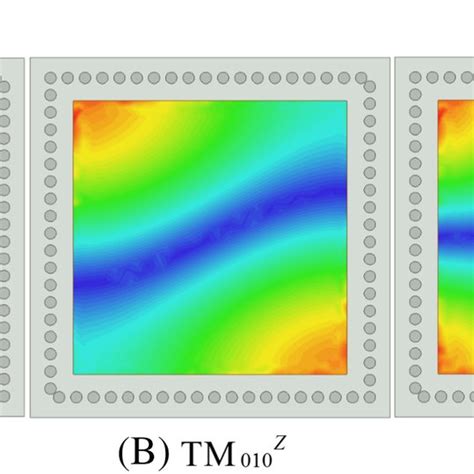 Field Plots Of The First Three Modes In Square Patch Resonator A Download Scientific Diagram