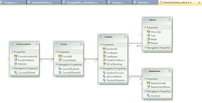 Muhammad Shujaat Siddiqi Entity Framework Code First Visualizing Generated Model Database