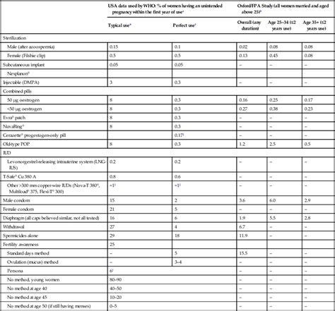 Sexual And Reproductive Health Clinical Gate