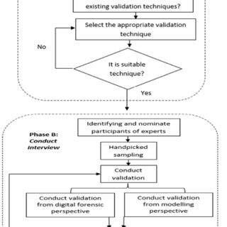 Metamodel Validation 28 Download Scientific Diagram