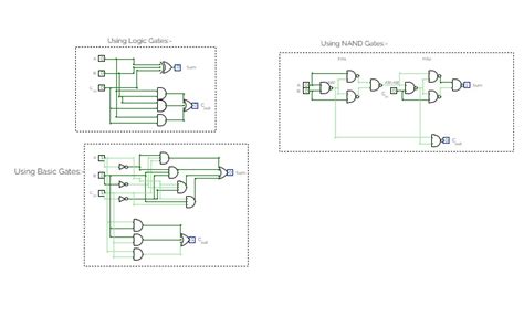 CircuitVerse EXP 4 LEVEL 2 Full Adder