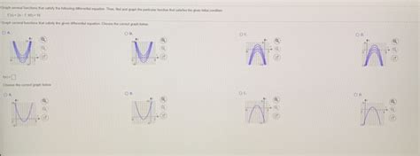 solved graph several functions that satisfy the following